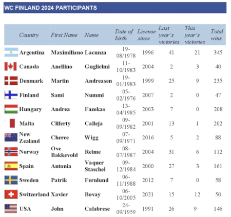 VM-amatør: Martin Andreasen kører for Danmark | TRAVSERVICE