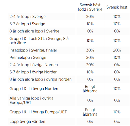Fra 2027 bliver det mindre attraktivt at opdrætte en svensk hest i Danmark | TRAVSERVICE