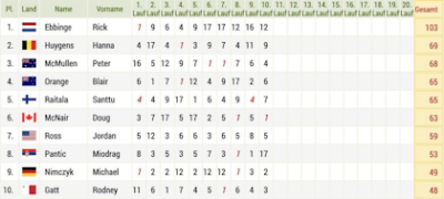 Rick Ebbinge på vej mod nyt VM | TRAVSERVICE