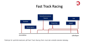 Nu skal du kende Fast Track Racing | TRAVSERVICE